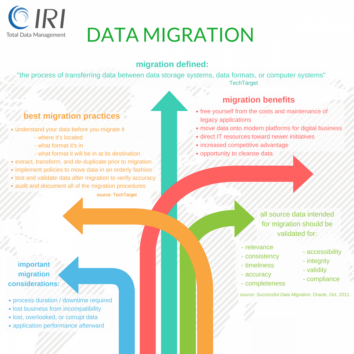 Data Migration Solutions - Data Migration Tools at IRI Data Migration Solutions - Data Migration Tools at IRI